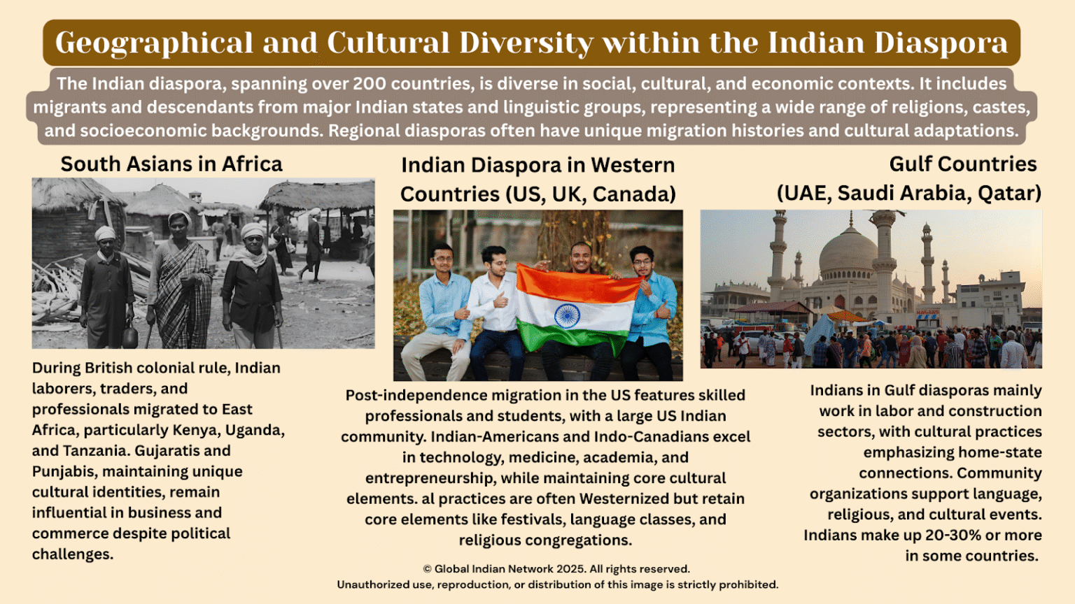 The Global Indian Journey: Roots, Reach, and Resonance