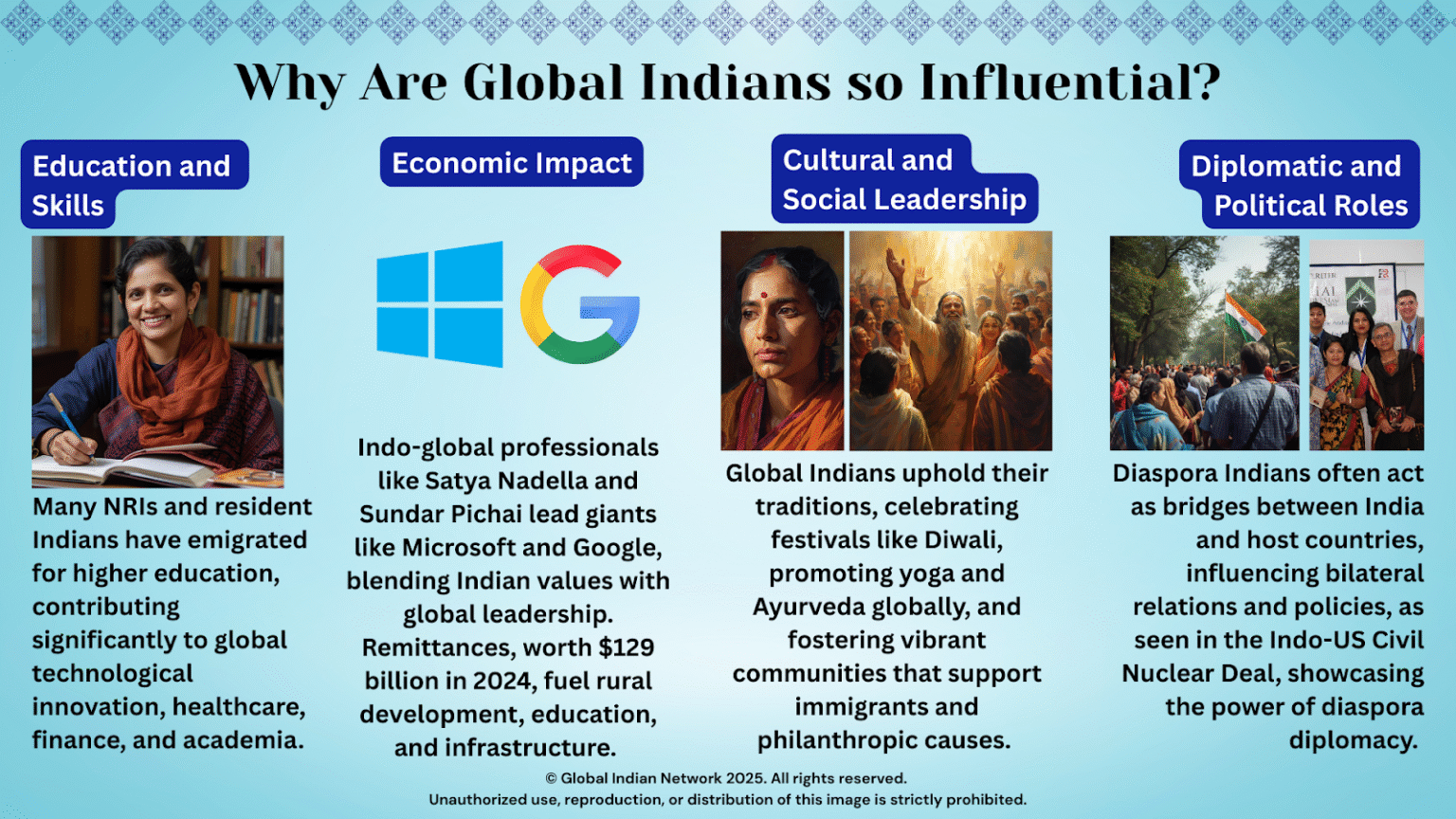 The Global Indian Journey: Roots, Reach, and Resonance